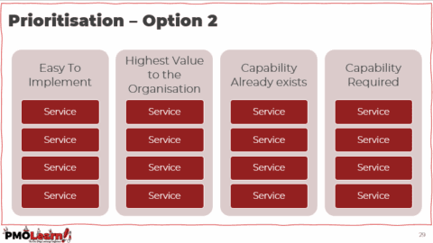 PMO Service Catalogues – The Why, What and How | House of PMO
