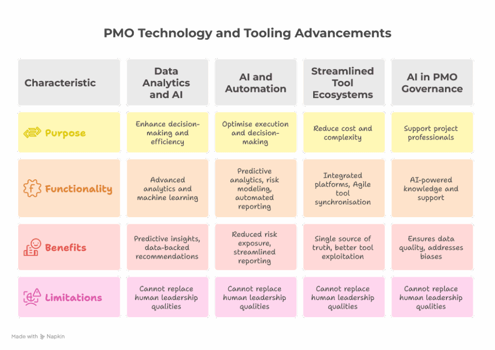 Latest PMO Developments: Latest PMO Trends and Insights | House of PMO